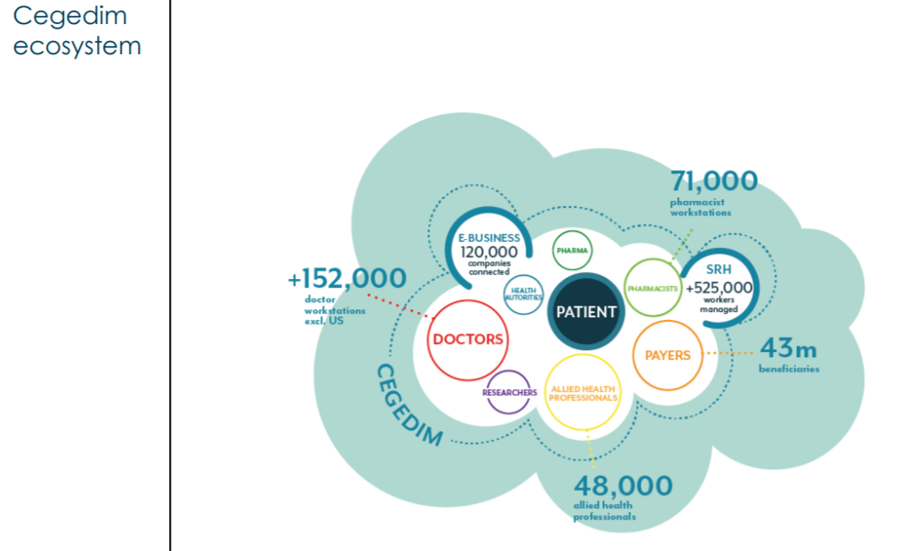 Cegedim - ein französischer Trüffel? - VERUS Capital Partners