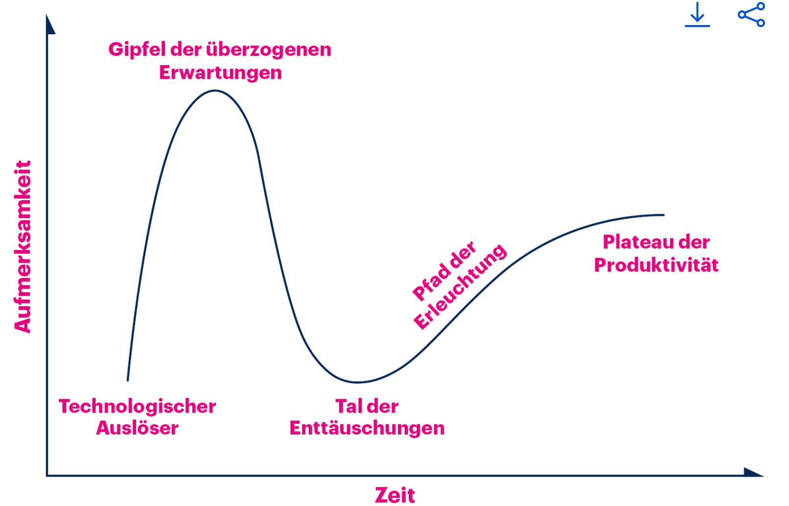 Gartner Hype Cycle - VERUS Capital Partners
