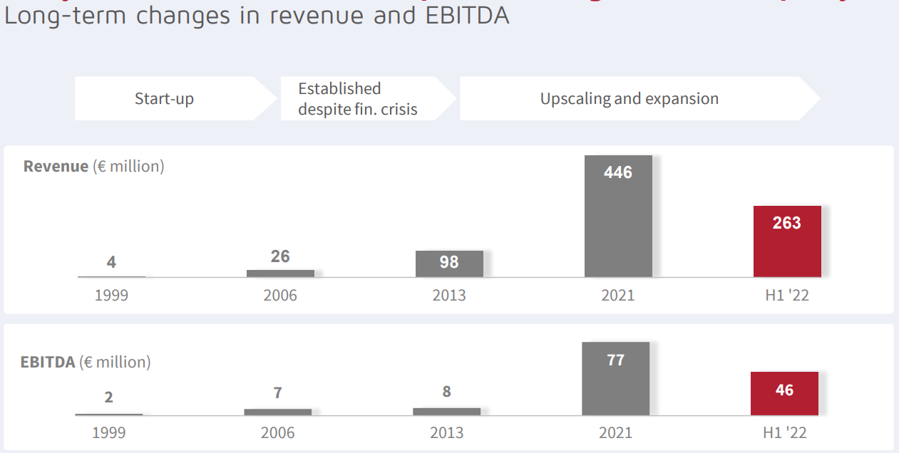 Hypoport - was ist denn da los? - VERUS Capital Partners