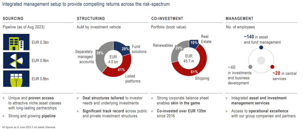 MPC Capital - neue Chance? - VERUS Capital Partners