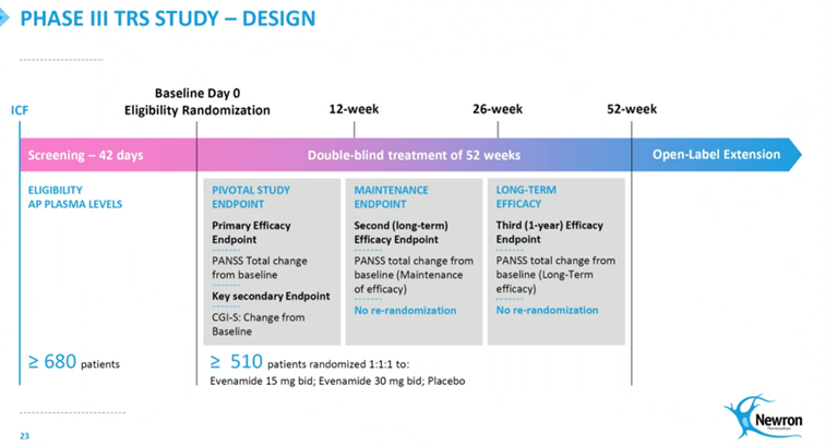 Newron – Update: das Warten auf neue Wirksamkeitsergebnisse - VERUS ...